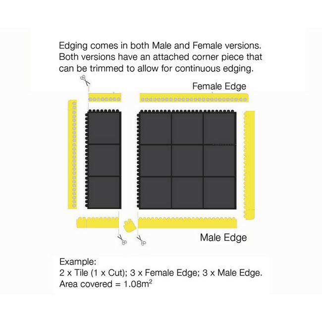 Rubber Mat Male Corner Edge | COB-SS070002M | SupplyWise